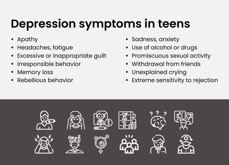 depression and its symptoms types
