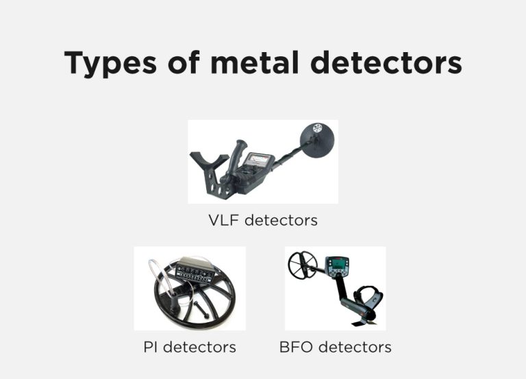 How metal detector works - Blog Academy