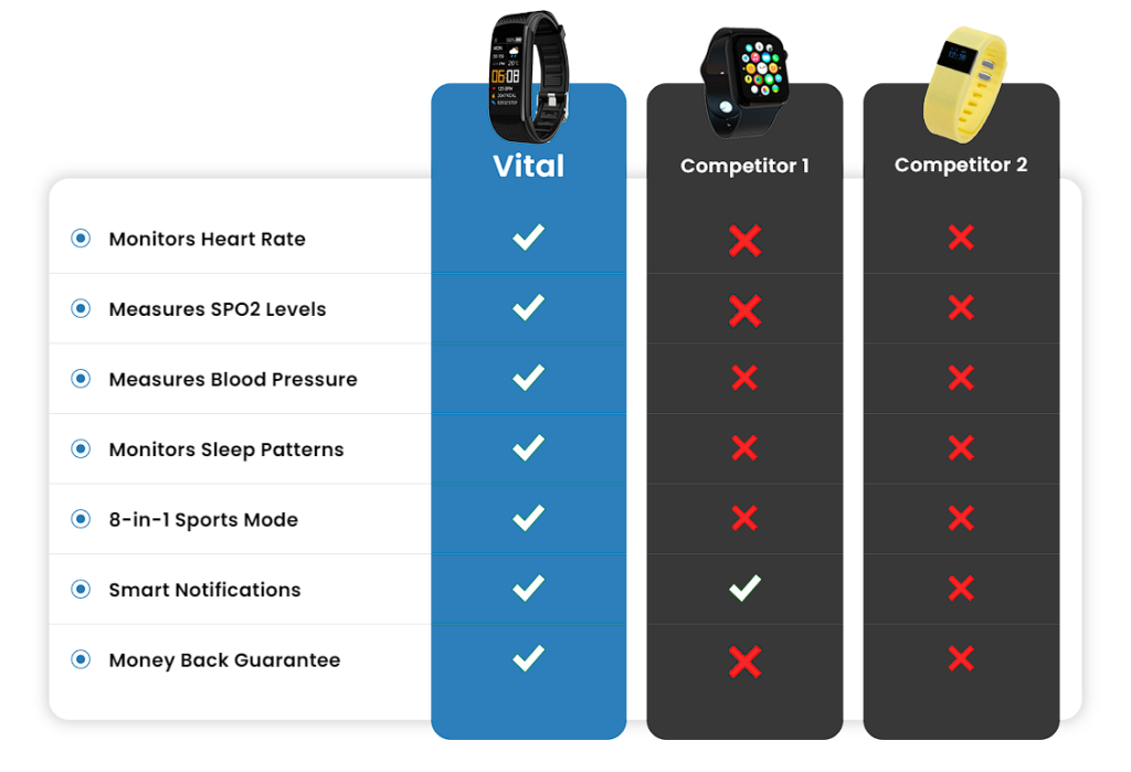 Vital Fit Track: Your Fitness Progress Tracker - Blog Academy